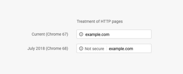 How Google’s “Not Secure” Warning Affects Your Site